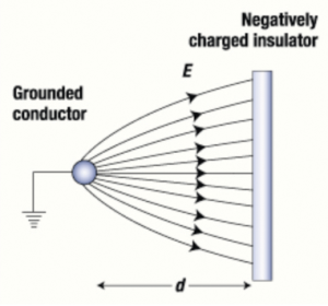 The World's Smallest Integrated Optical Switch is Now Even Smaller - In ...