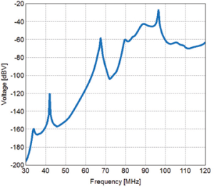 DARPA's Grand Challenge Focuses on Spectrum Collaboration - In ...