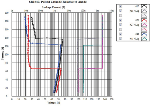 HeartWare Ventricular Assist Devices Recalled for Defective Batteries ...