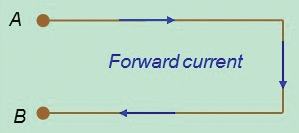 Alternative Paths of the Return Current - In Compliance Magazine