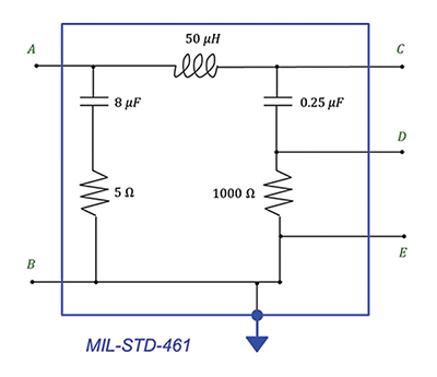Topology and Characterization of a DC Line Impedance Stabilization ...