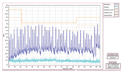 Conducted Emissions Measurements: Voltage Method - In Compliance Magazine