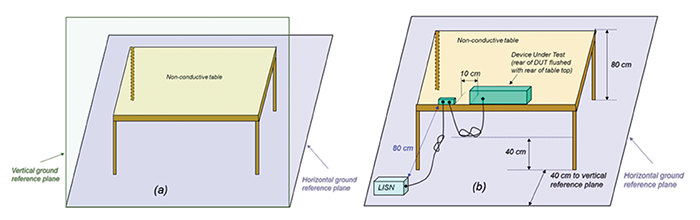 Conducted Emissions Measurements: Voltage Method - In Compliance Magazine
