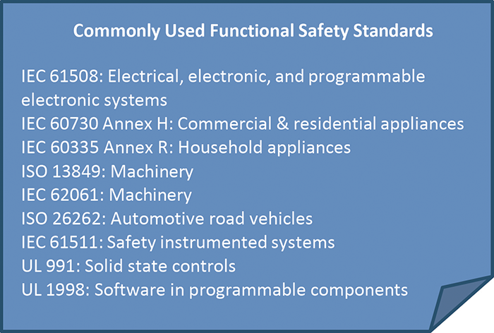 Functional Safety: Overview and Methods - In Compliance Magazine