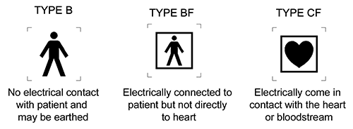 Emerging Standards and Regulations for Medical Devices - In Compliance ...