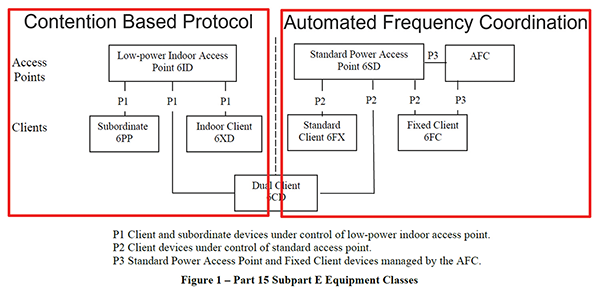 Understanding the New Capabilities and Regulatory Compliance Testing ...