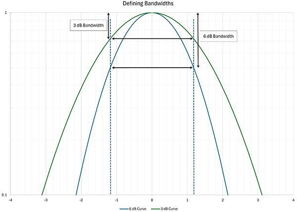 Military and Aerospace EMC: Bandwidths Used in Measurements - In ...