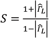 Smith Chart and Voltage Standing Wave Ratio - In Compliance Magazine