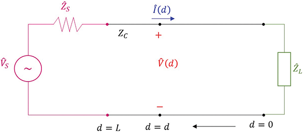 Analysis of Transmission Lines in Sinusoidal Steady State: Part 1 - In Compliance Magazine