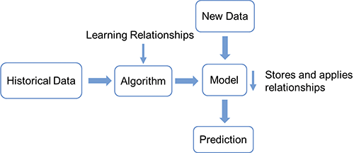 Machine Learning Applications in the Novel ESD Compact Modeling Methodology - In Compliance Magazine