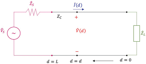 Analysis of Transmission Lines in Sinusoidal Steady State: Part 3 - In Compliance Magazine