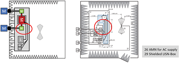 EMC Testing of E-Motor Systems - In Compliance Magazine