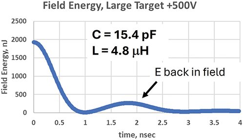 A Circuit Model for the Charged Device Model Spark - In Compliance Magazine