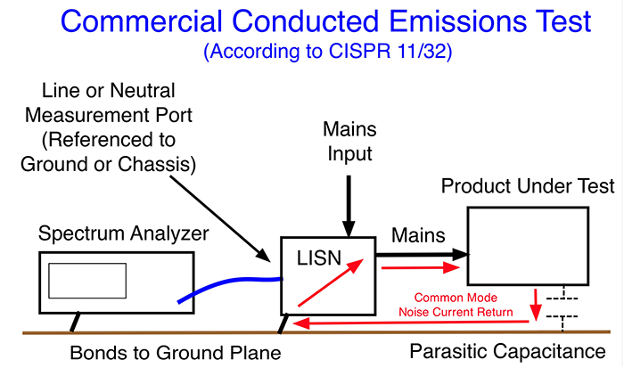 Pre-Compliance Testing for Conducted Emissions - Equipment Needs (AC ...
