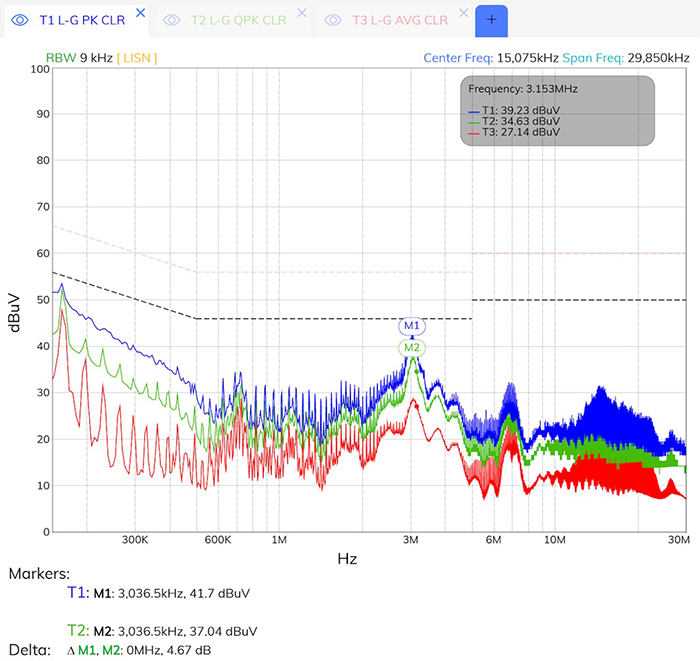 Pre-Compliance Testing for Conducted Emissions - Equipment Needs (AC ...