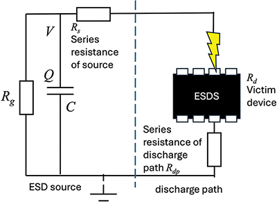 Understanding ESD Control: ESD Prevention - In Compliance Magazine