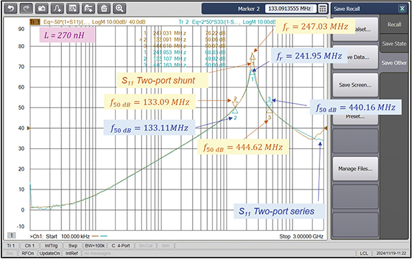 Inductor Impedance Evaluation from S-Parameter Measurements: Part 1 ...