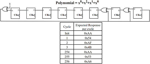 Implementing Robust Watchdog Timers for Embedded Systems - In Compliance Magazine