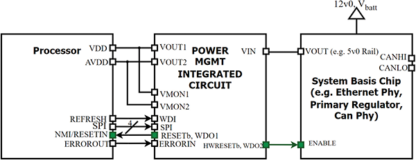 Implementing Robust Watchdog Timers for Embedded Systems - In Compliance Magazine