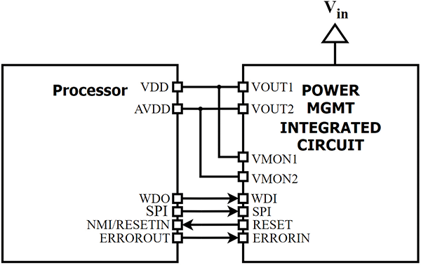 Implementing Robust Watchdog Timers for Embedded Systems - In ...