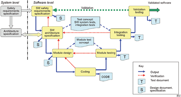 Developing the Dynamic Hazard-Based Safety Engineering by Introducing ...