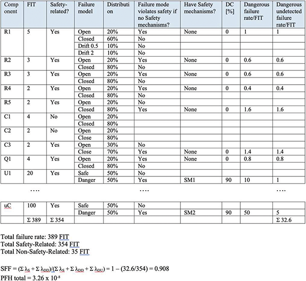 Developing the Dynamic Hazard-Based Safety Engineering by Introducing ...