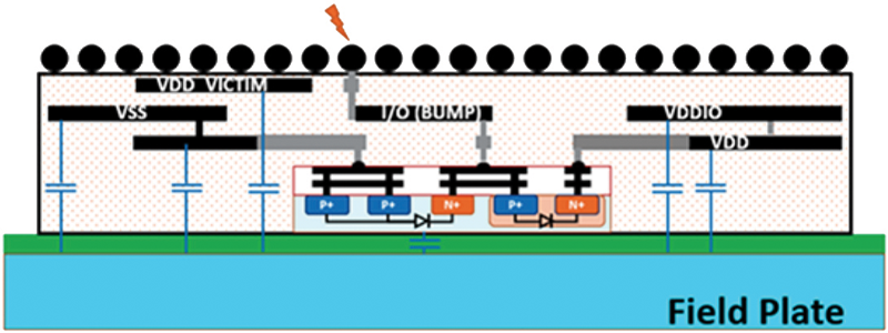 Why ESD Electronic Design Automation Checks are So Critical: Part 2 ...