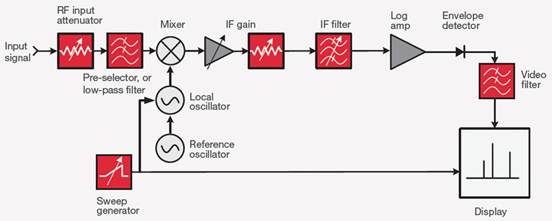 The Evolution of EMI Receivers - In Compliance Magazine