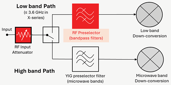 The Evolution of EMI Receivers - In Compliance Magazine