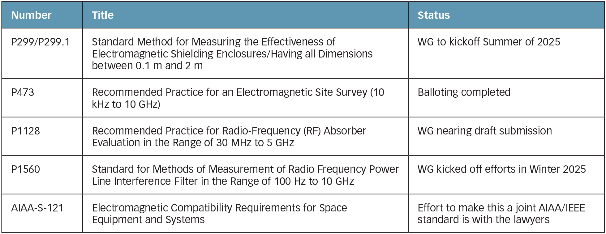 The State of IEEE EMC Standards in 2025 - In Compliance Magazine