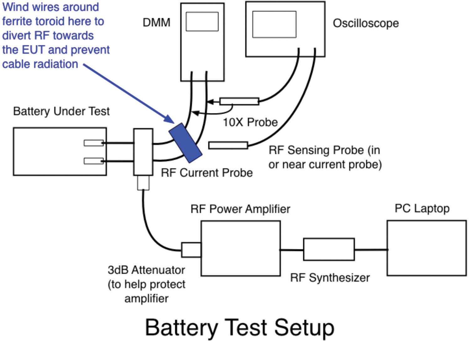 Understanding and Dealing with Radiated Immunity, Part 2 - In ...