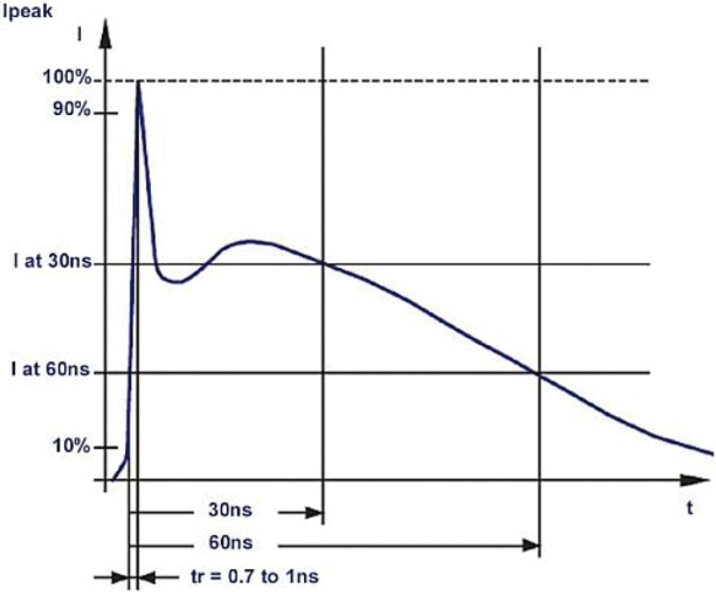 Understanding and Dealing with ESD - In Compliance Magazine