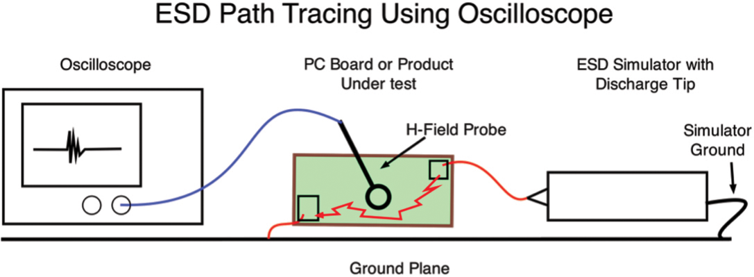 Case Study: Point of Sale Terminal ESD - In Compliance Magazine