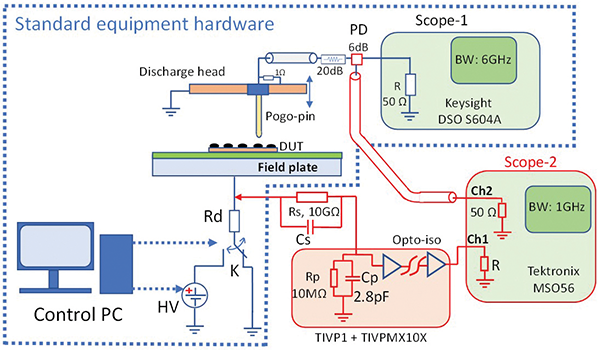 Can Mechanical Movements on FI‑CDM Tester Cause Additional Zap During ...