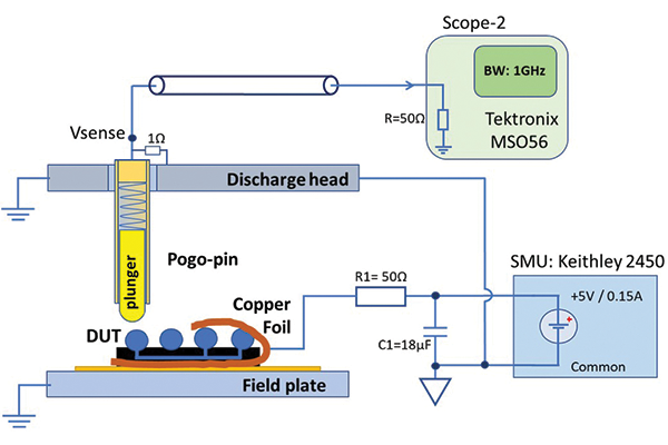 Can Mechanical Movements on FI‑CDM Tester Cause Additional Zap During ...