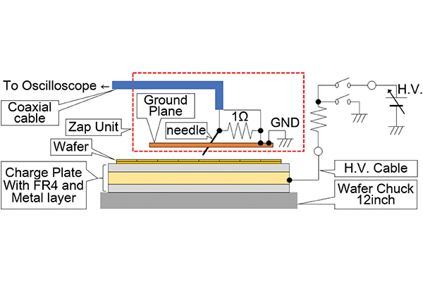 Small Form Factor CDM Testing, Part 2 - In Compliance Magazine