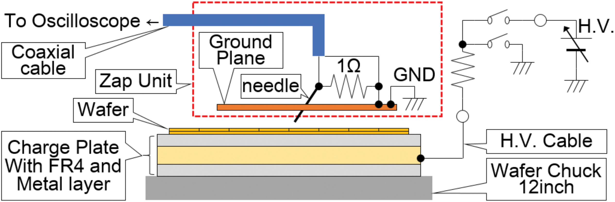 Small Form Factor CDM Testing, Part 2 - In Compliance Magazine