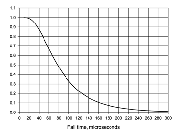 Lightning Induced Ground Potential Rise (GPR) - In Compliance Magazine