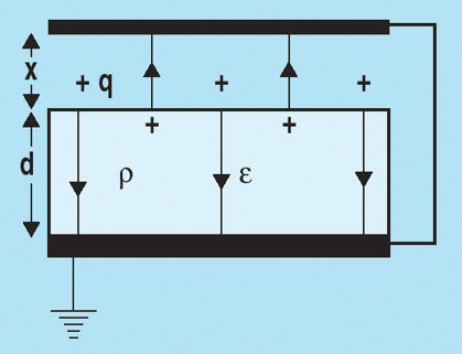 How Fast Does a Charge Decay? - In Compliance Magazine