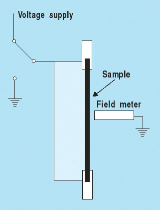 How Fast Does a Charge Decay? - In Compliance Magazine