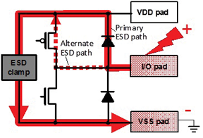 ESD Electronic Design Automation Checks - In Compliance Magazine