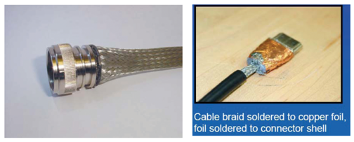 Things You May Not Have Heard About Shielding - In Compliance Magazine