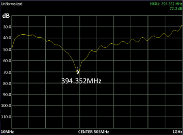 Shielded vs. Unshielded Square Magnetic Field Loops for EMI/ESD Design and Troubleshooting - In ...