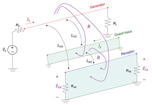 Guard Trace Impact on Crosstalk Between PCB Traces - In Compliance Magazine