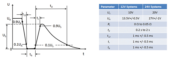 Mathematically Defining Test Pulse 2b of the ISO-7637-2 Section 5.6.2 ...