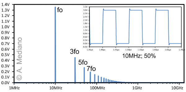 Harmonics in Clocks Creating EMI Problems - In Compliance Magazine