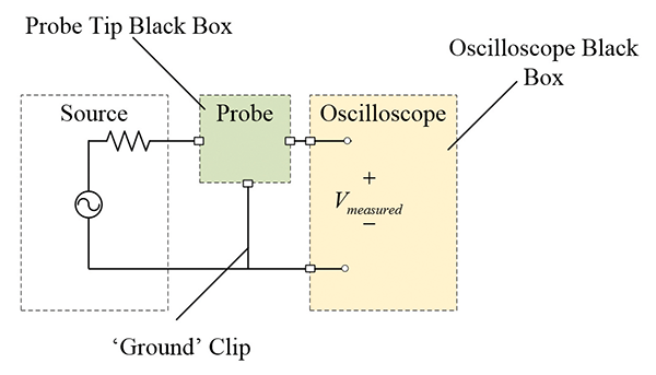 Proper Probe Practice is Paramount in Practical Systems - In Compliance ...