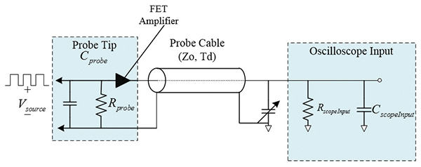 Proper Probe Practice is Paramount in Practical Systems - In Compliance ...