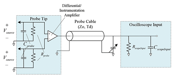 Proper Probe Practice is Paramount in Practical Systems - In Compliance ...
