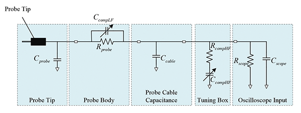 Proper Probe Practice is Paramount in Practical Systems - In Compliance ...